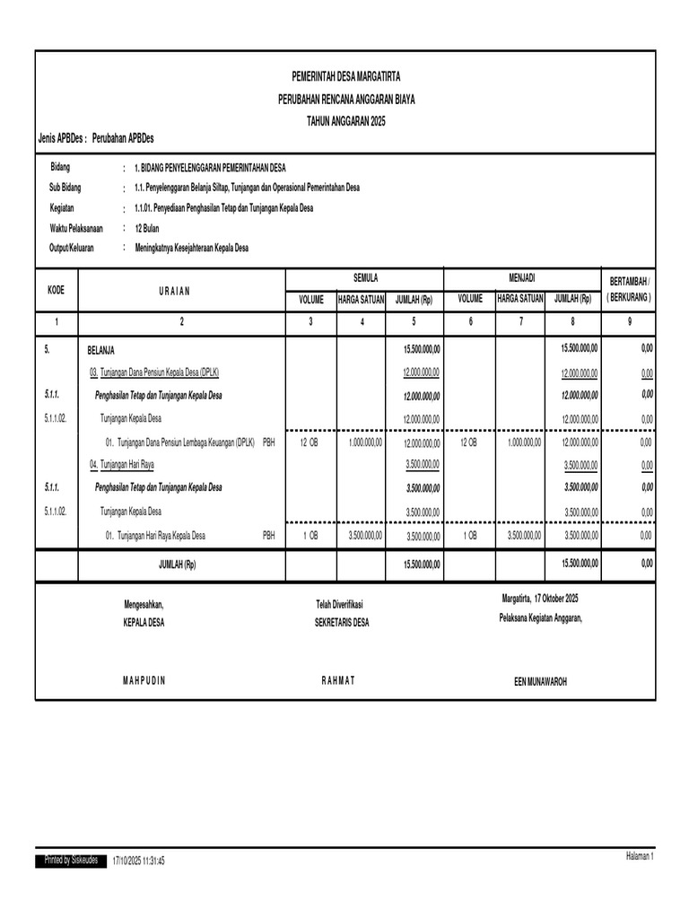 Perubahan APBDes Desa Margatirta 2025 | PDF