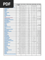 Comprehensive Country Code List | PDF | Telephone | Reference