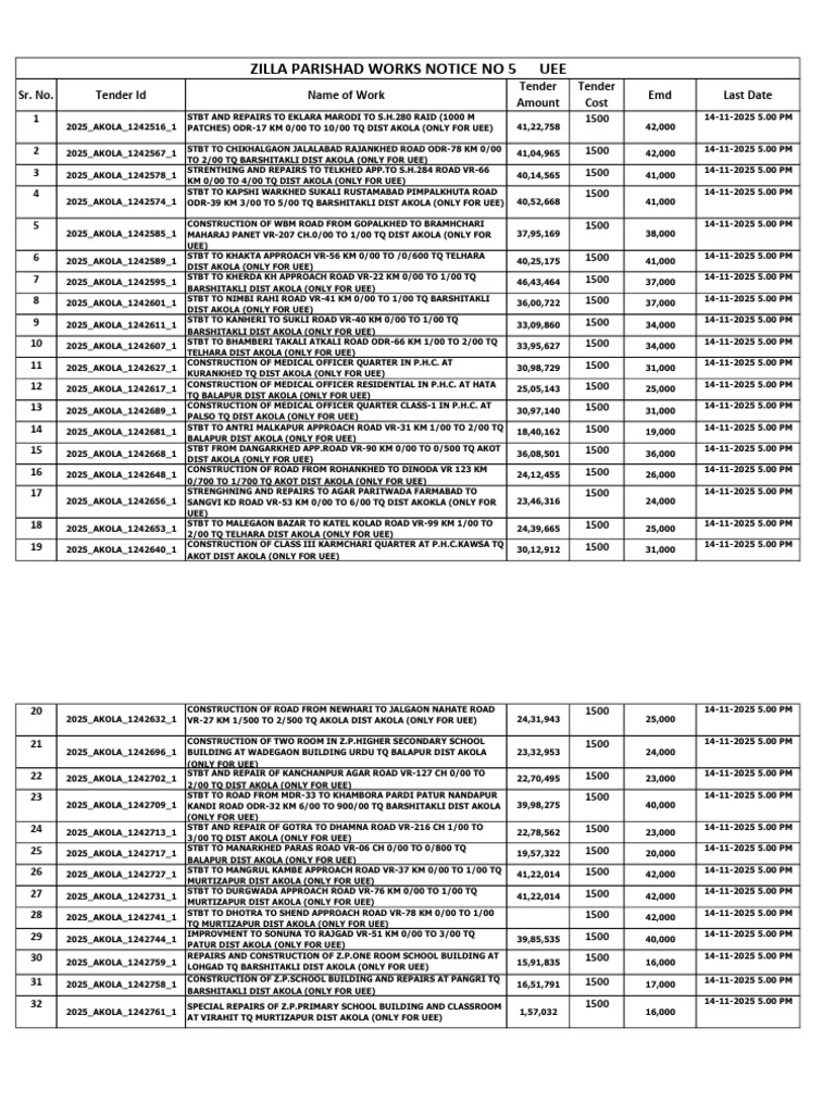 NOTICE_5_ZP_UEE | PDF