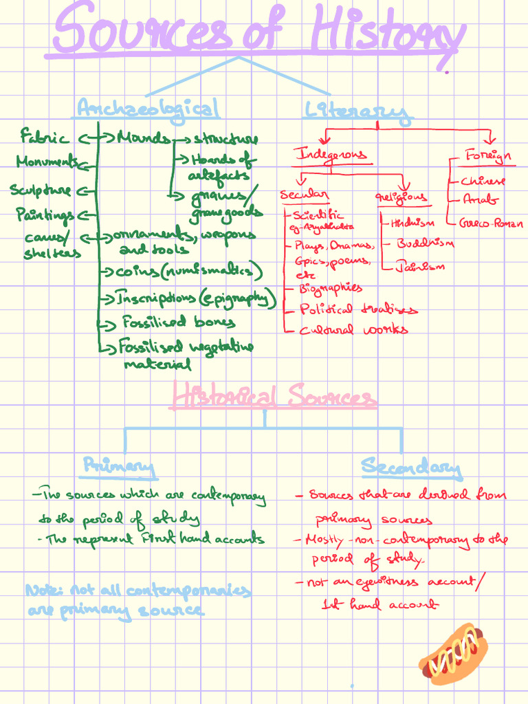 1 Sources of History (TGT) | PDF