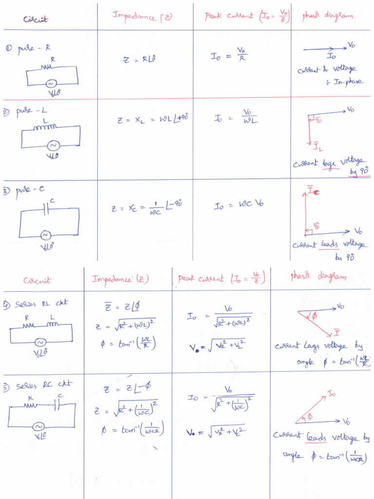 AC Circuit Analysis Short Notes (Physics) | PDF