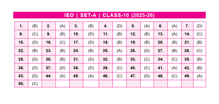 Ieo Set-A Answer Key Class-10 2025-26 | PDF