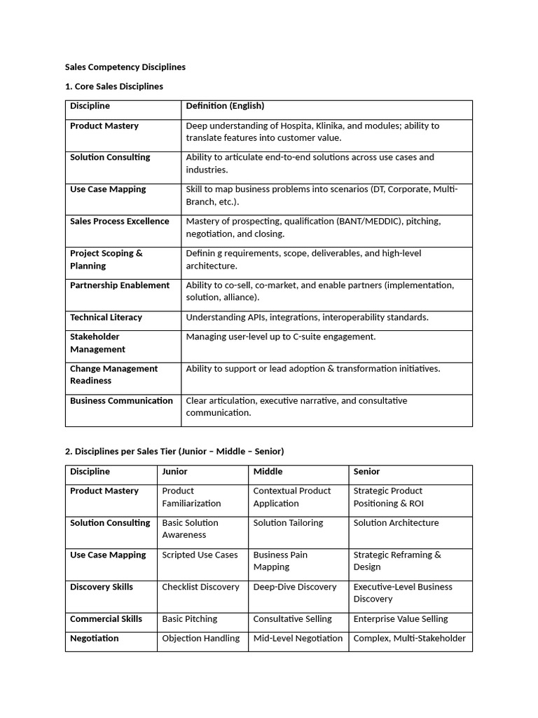 Sales Competency Framework Overview | PDF | Supply Chain | Supply Chain ...