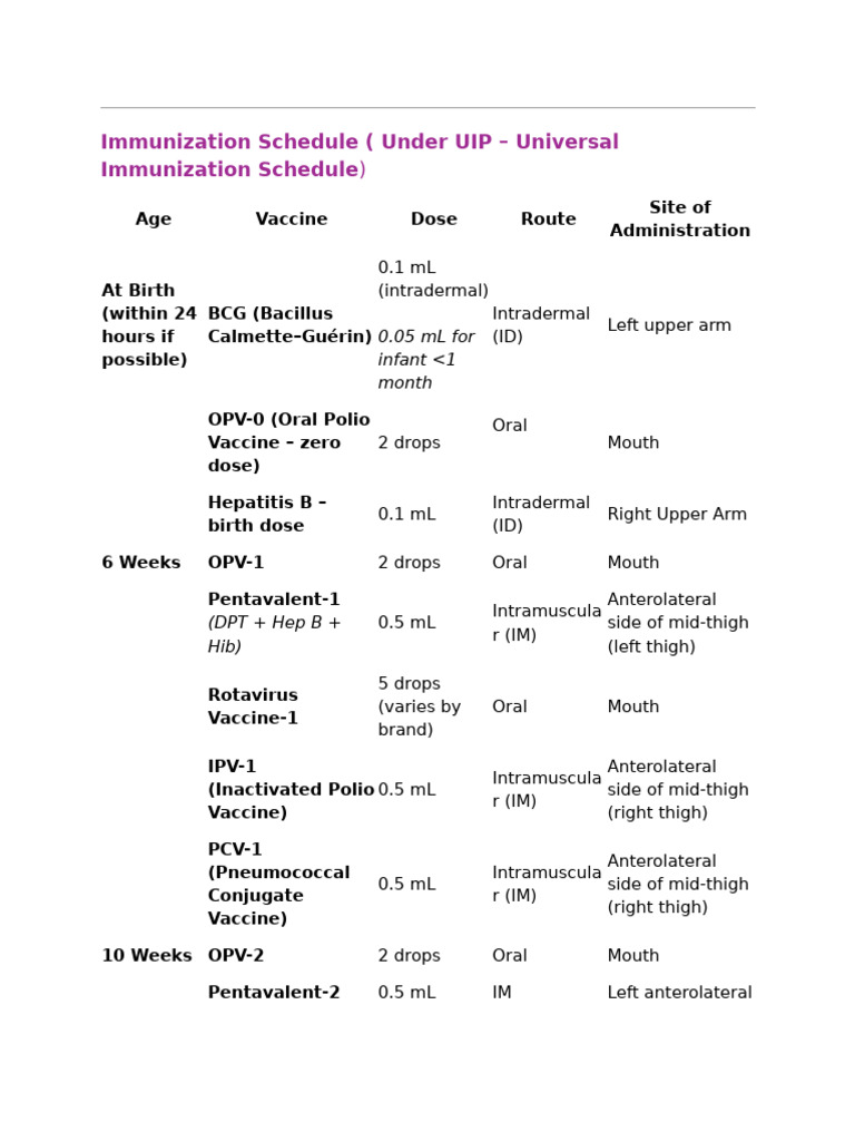 Immunization Schedule | PDF | Biotechnology | Health Sciences