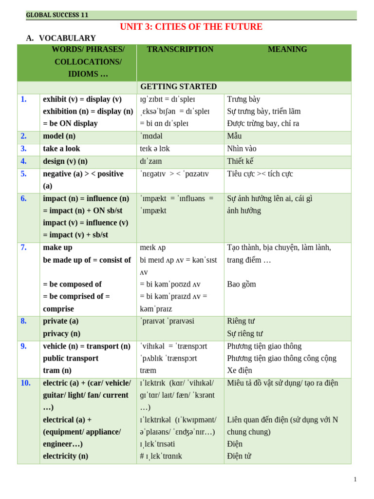 Unit 3-HS | PDF