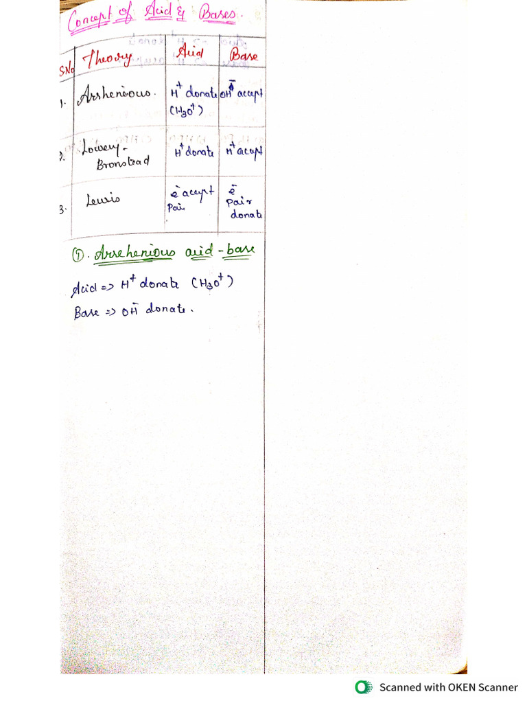 Hard Acid and Hard Base (HSAB) | PDF
