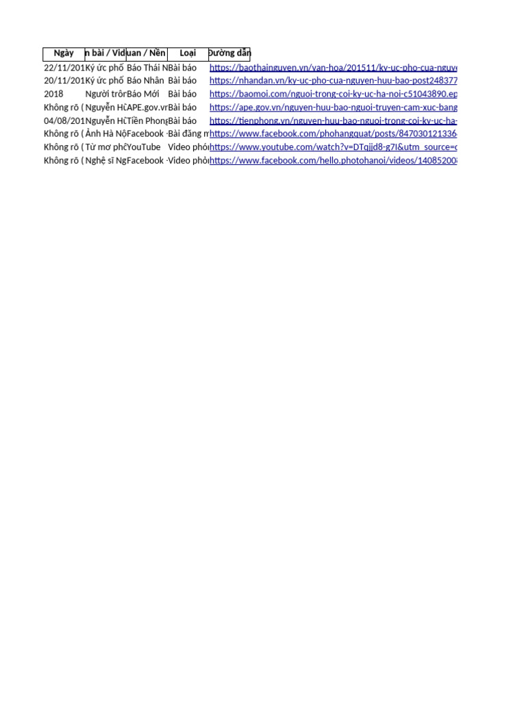 Tac Dong Truyen Thong Ky Uc Pho | PDF