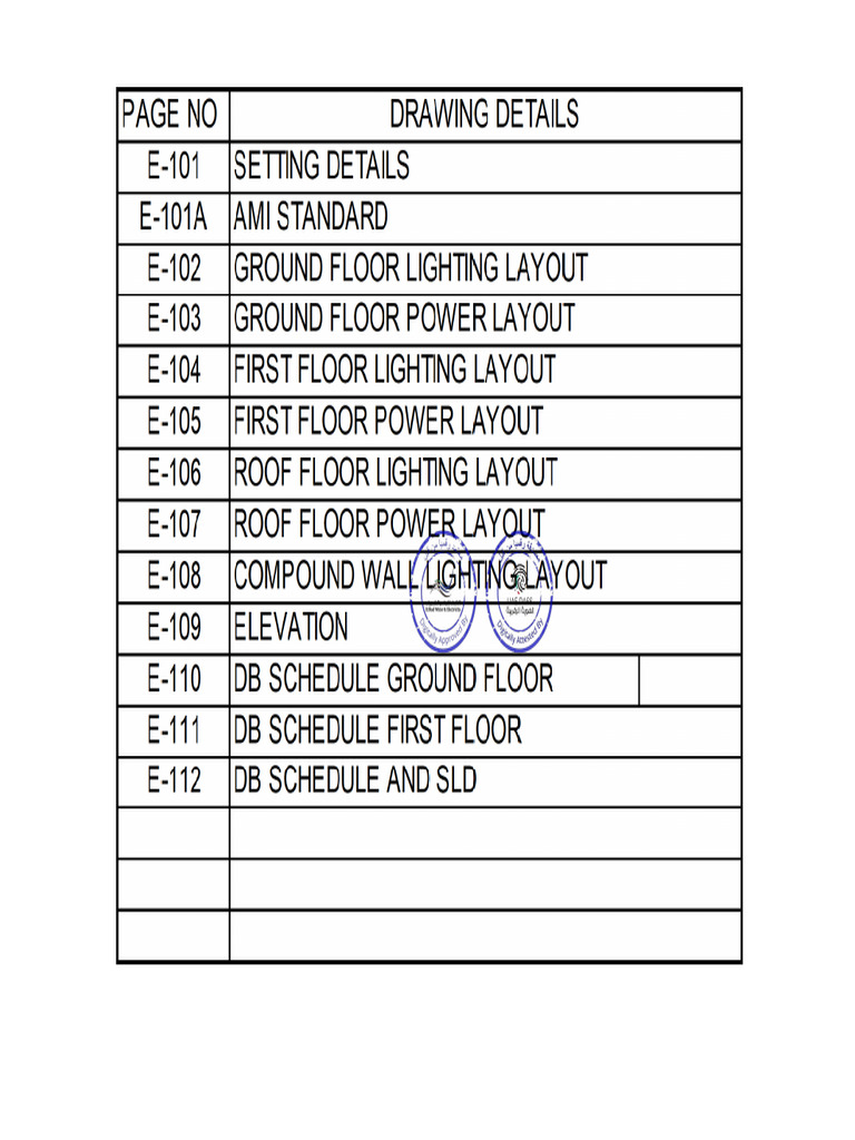 Meter Installation Guidelines and Standards | PDF | Information And ...