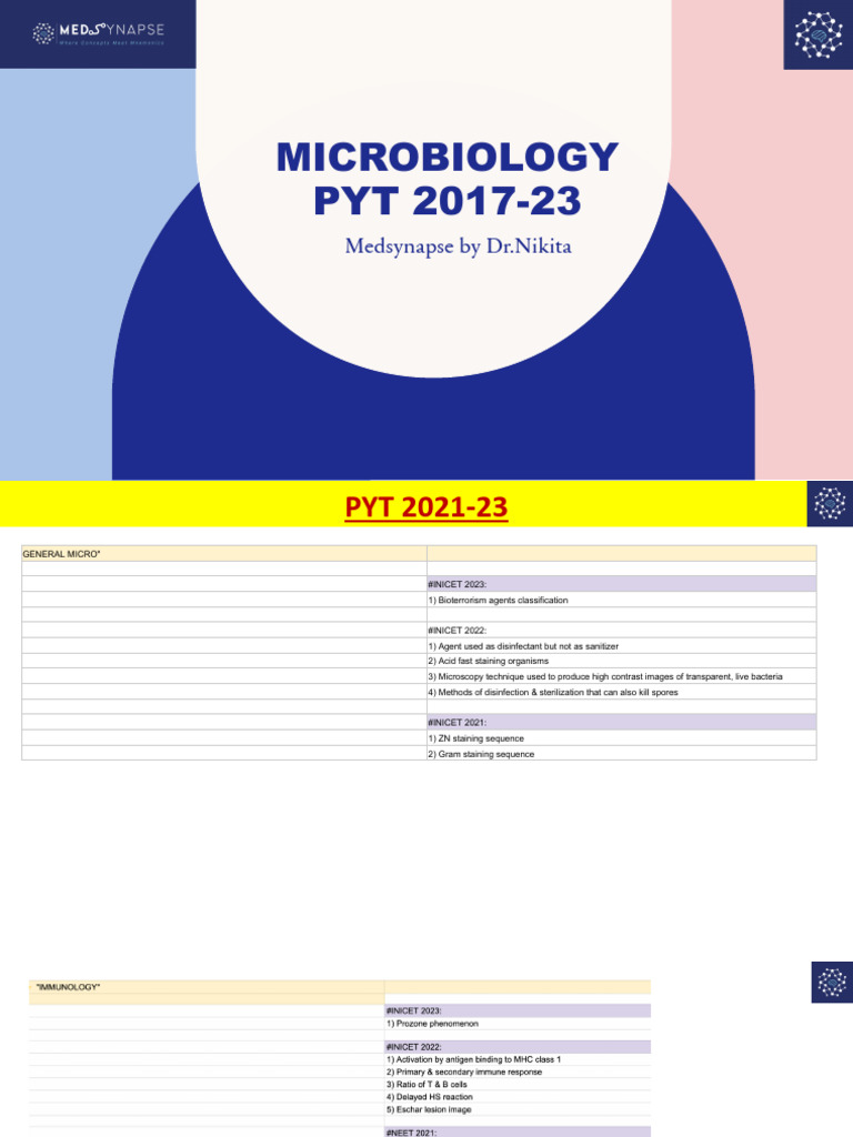 Microbiology INICET Exam Topics Guide | PDF
