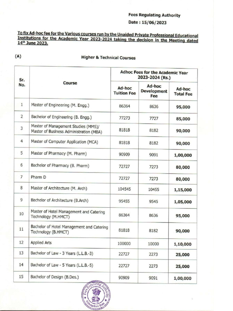 Fees Structure | PDF