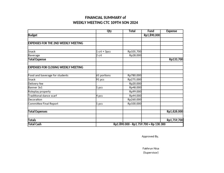 Financial Report Weekly Meeting | PDF