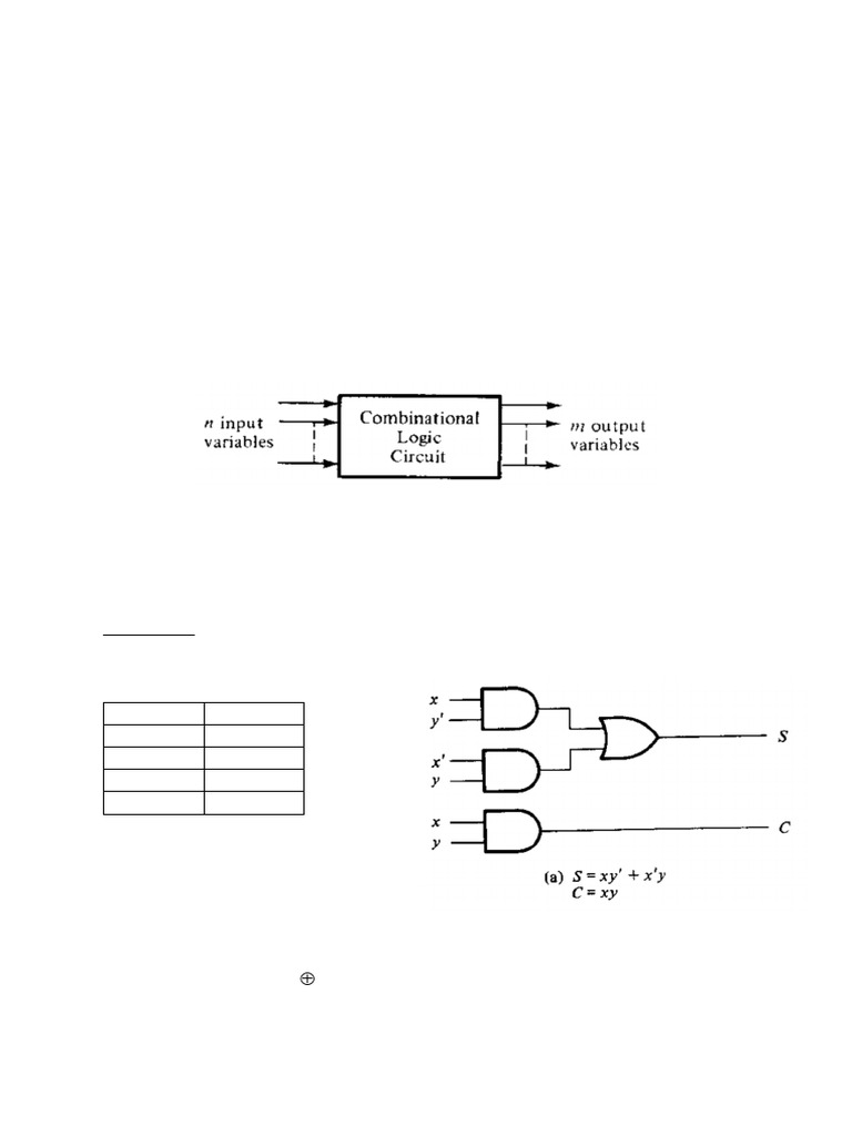 Combinational Logic Design Guide | PDF | Logic Gate | Mathematics