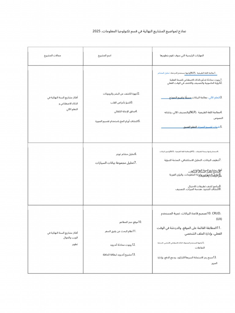 Sample Final Project Topics in Information Technology Departmen1 | PDF