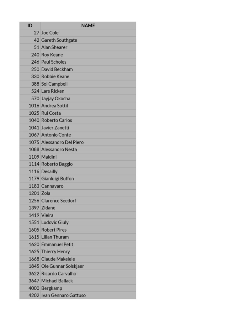 EAFC 25 IDs-1 | PDF | Association Football | Sportspeople