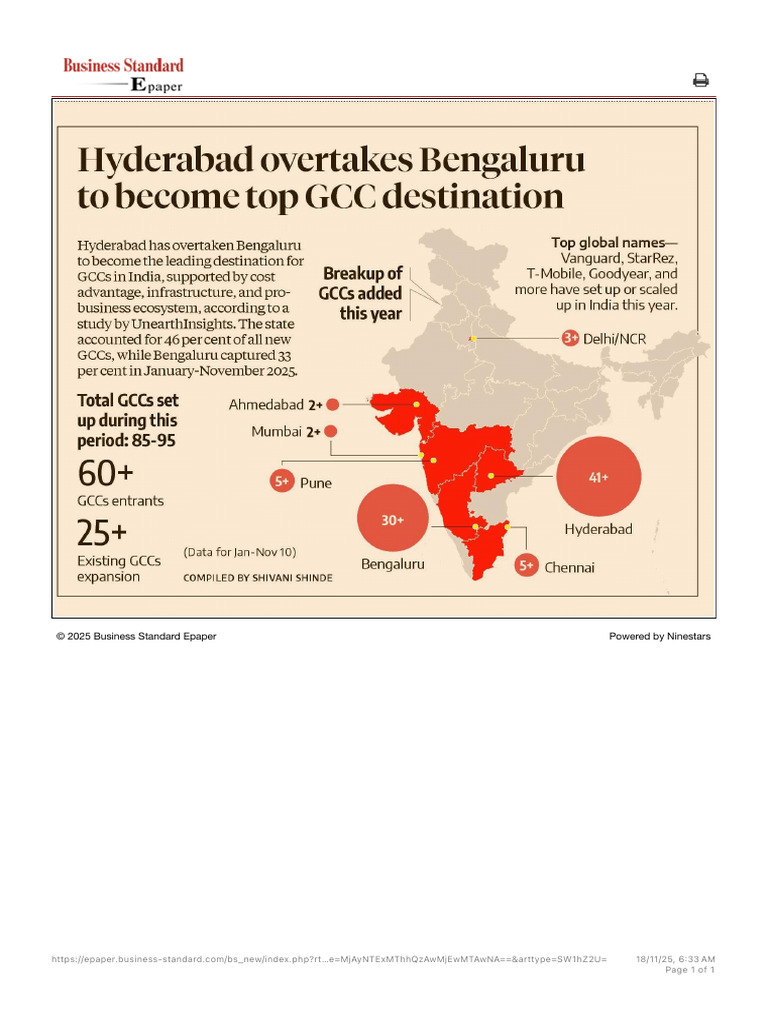Business Standard E-Paper | PDF