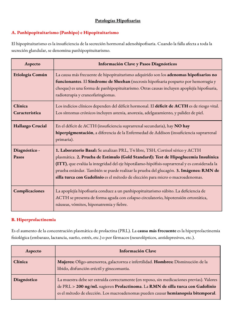 Resu Endocrino Medicina Interna | PDF | Hipertiroidismo | Glándula suprarrenal