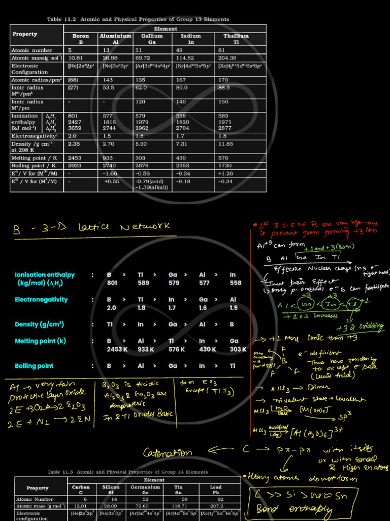 Group 15 Element Properties Comparison | PDF