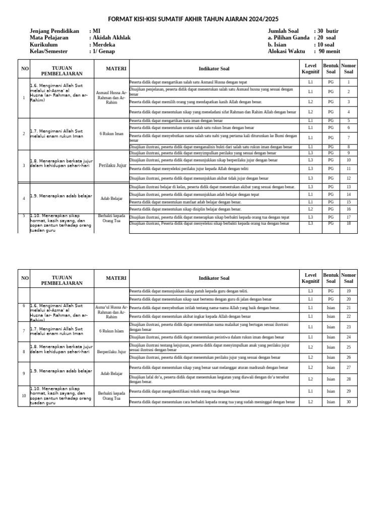 Kisi-Kisi Ujian Akidah Kelas 1 MI | PDF