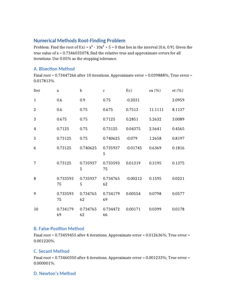 Root Finding Methods Complete Report | PDF | Theoretical Computer Science | Elementary Mathematics