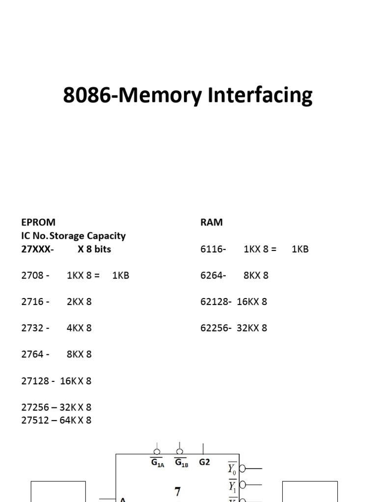 6 Memory Interfacing | PDF | Random Access Memory | Computer Memory