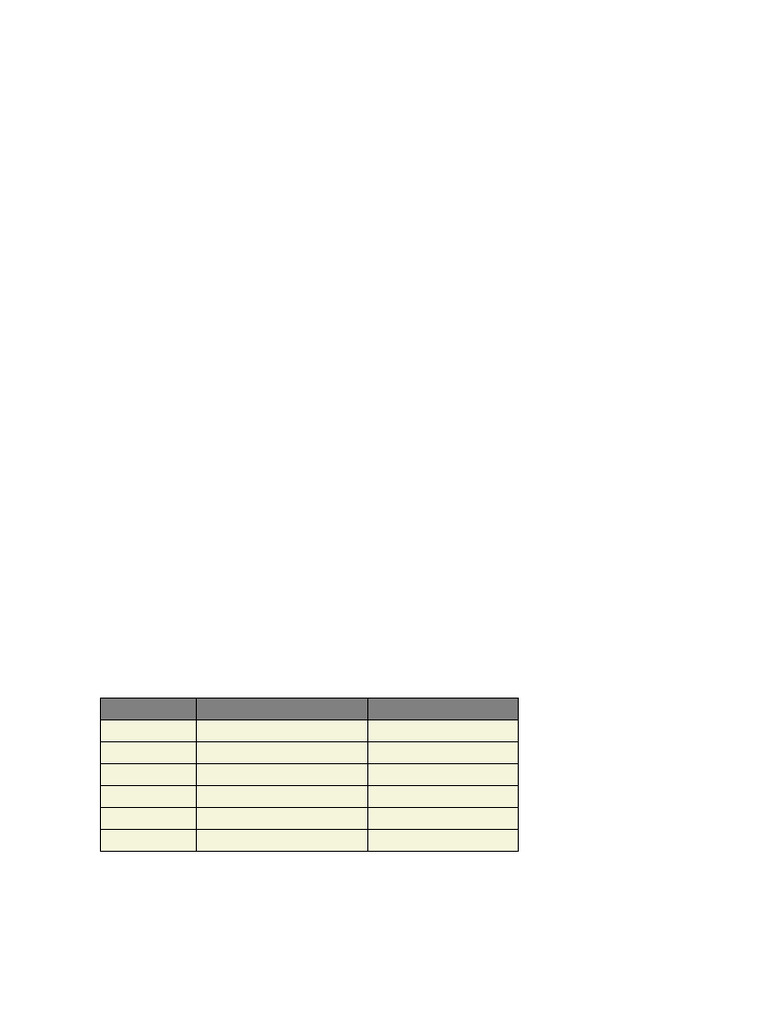 History of Project Planning Evolution | PDF