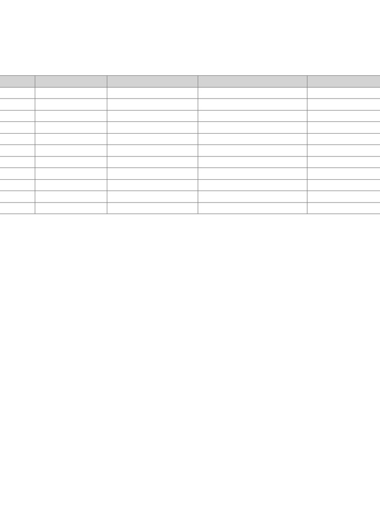 Plains of India Summary Table | PDF