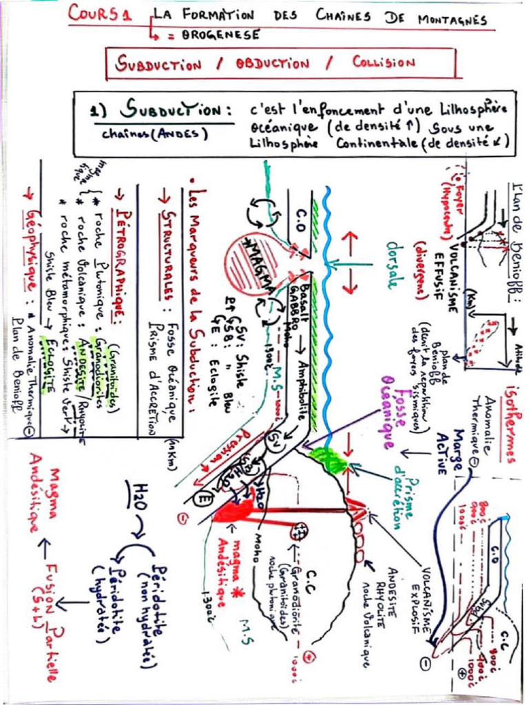 Géologie 2 Bac | PDF