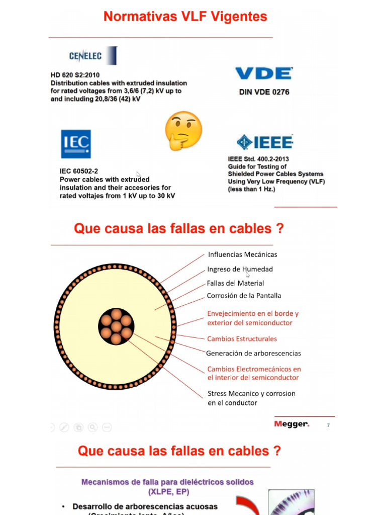 Prueba VLF Cables MT | PDF