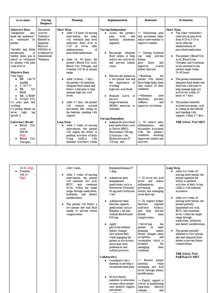 Ncp Body Weakess Ptb Buan Gen Ward | PDF | Diseases And Disorders | Medical Specialties