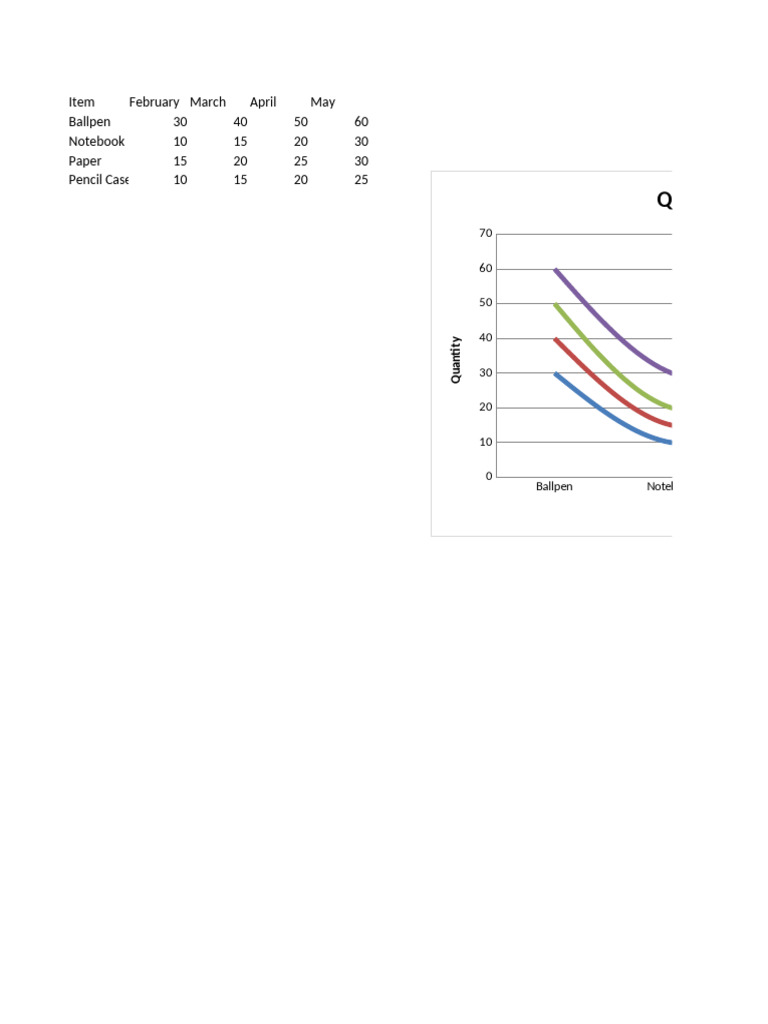 Quantity Per Month | PDF