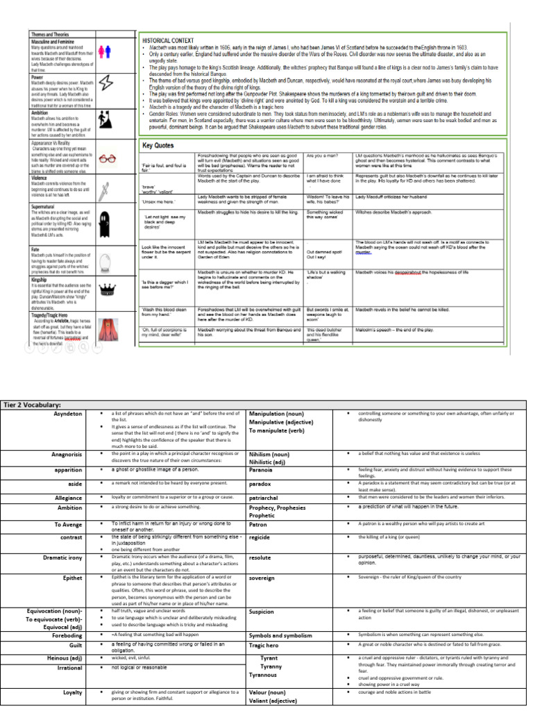 Macbeth Knowledge Organiser | PDF | Tyrant | Prophecy
