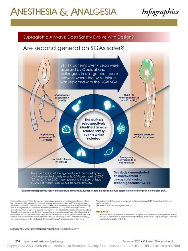 2025 Supraglottic Devices Safety | PDF