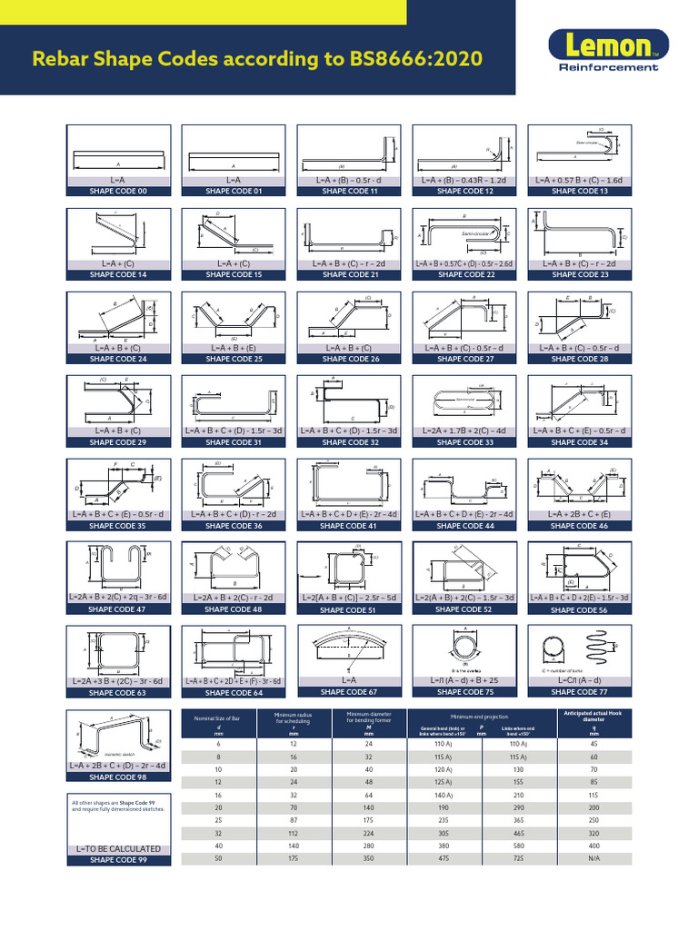 Rebar Shape Codes and Bending Dimensions | PDF