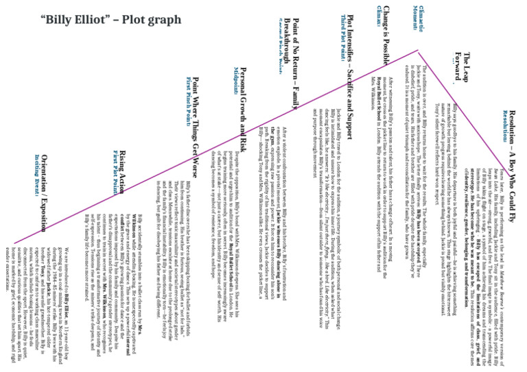 Billy Elliot Plot Graph | PDF