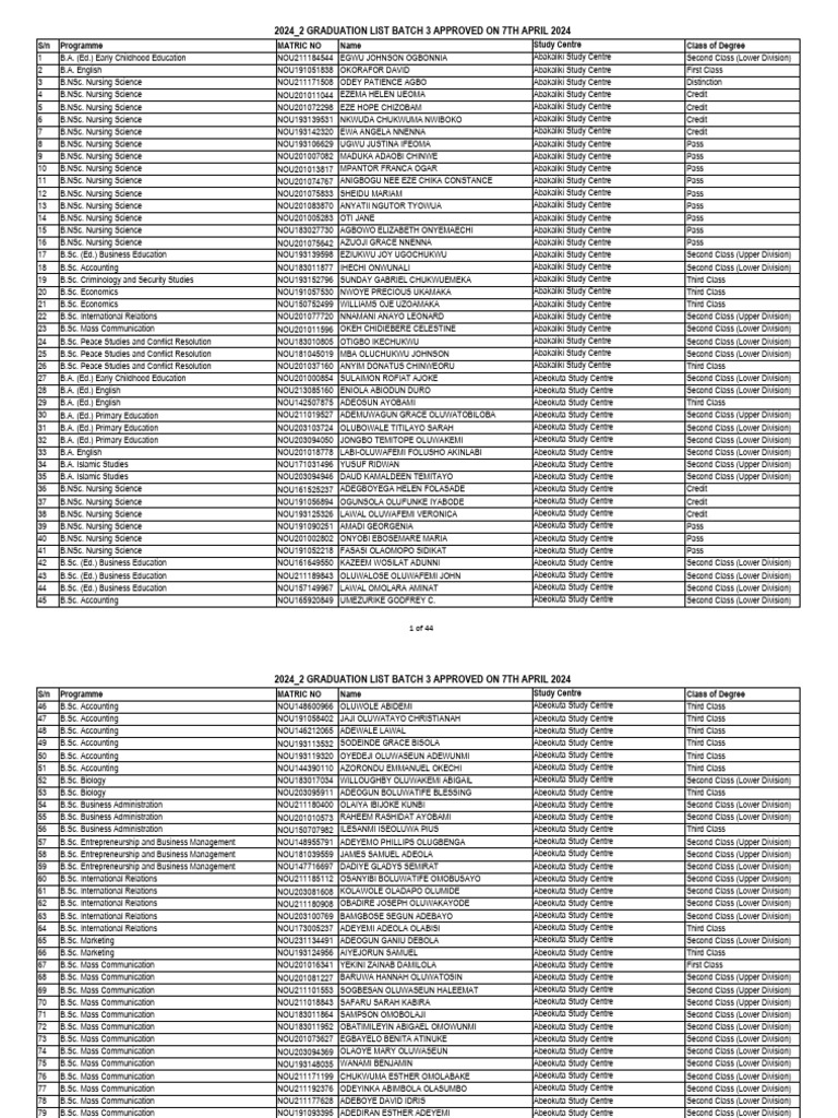 2024_2 Graduation List Batch 3 Approved on 7th April 2025_Sc | PDF ...