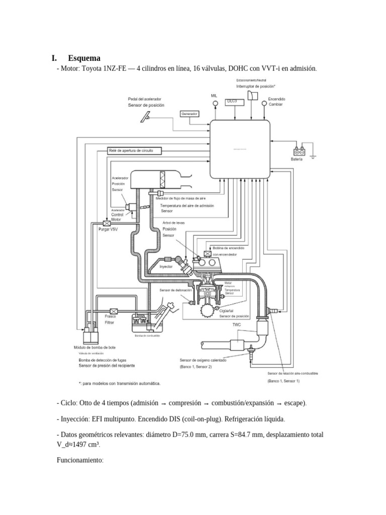 Motor Toyota 1NZ-FE: Especificaciones y Funcionamiento | PDF ...