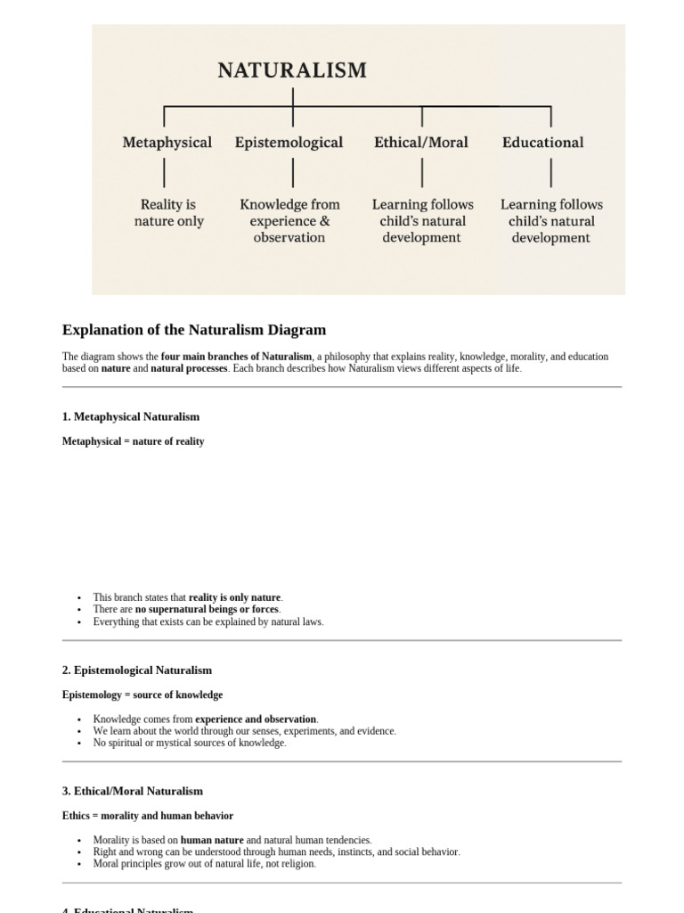 Understanding Naturalism's Four Branches | PDF