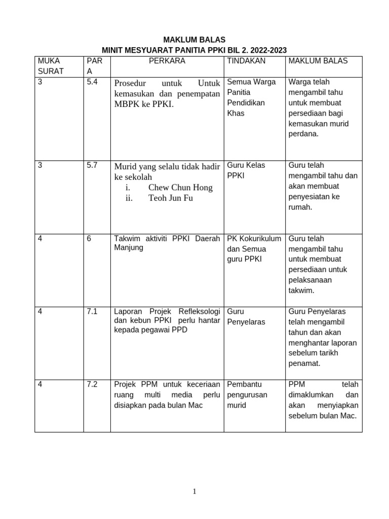 Maklum Balas Minit Mesyuarat Panitia Ppki Bil 4. 2022-2023 | PDF