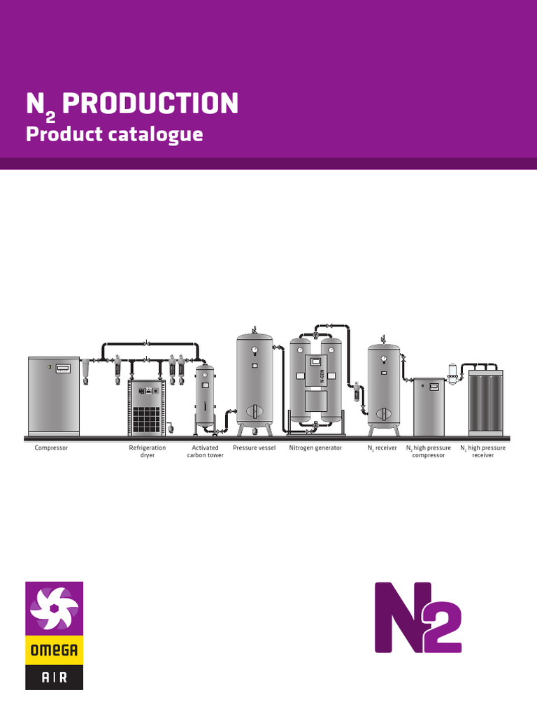 OMEGA AIR-N2 Production 950357 09-19 | PDF | Nitrogen | Oxygen