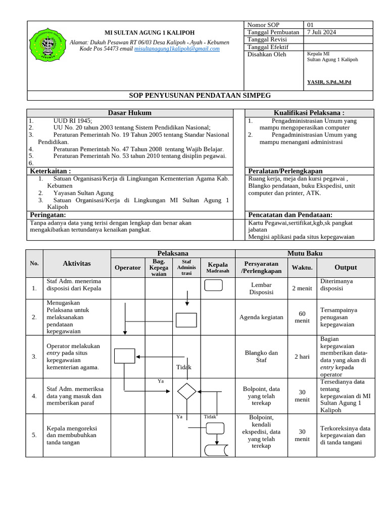 SOP MI Sultan Agung 1 Kalipoh | PDF
