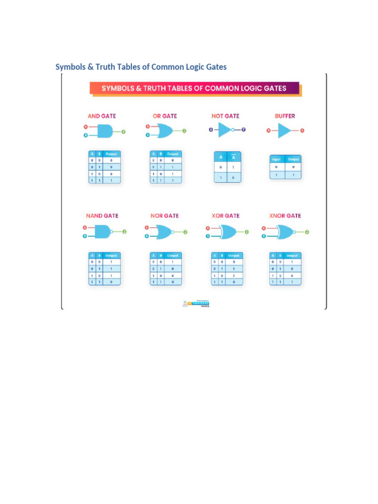 Logic Gates Truth Tables | PDF