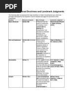 PCPNDT Declaration and Affidavit Form | PDF