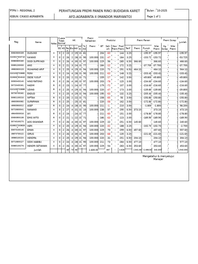 P Maryanto | PDF