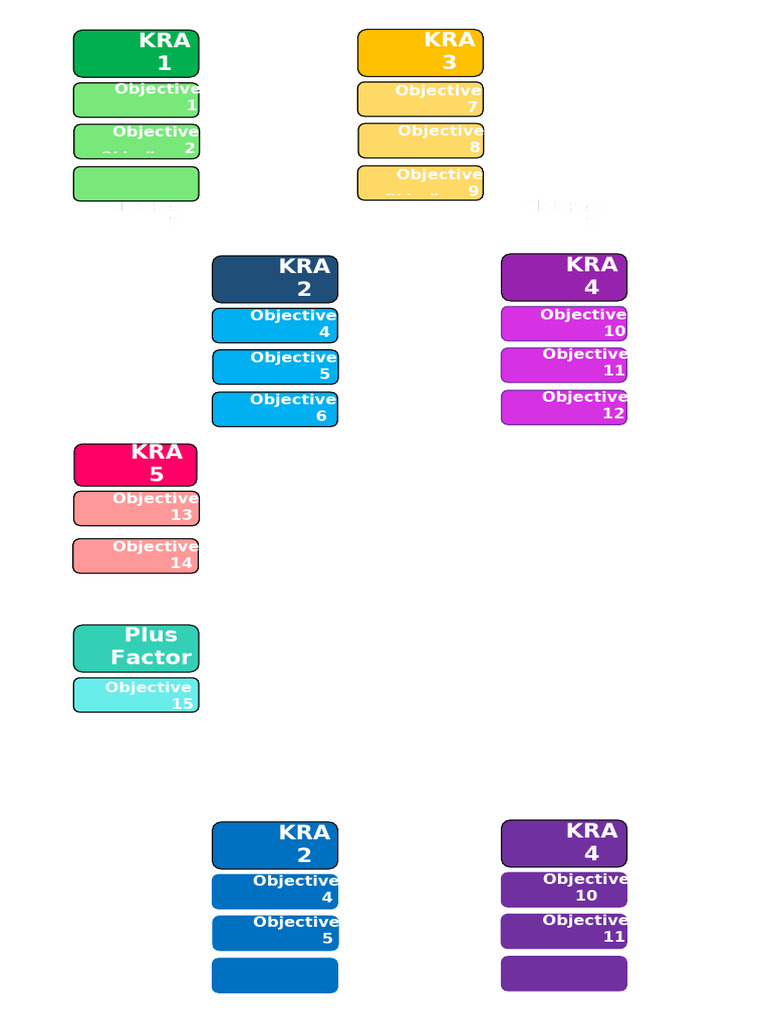 RPMS-Label Tabbing Edited | PDF