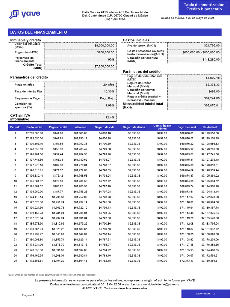 Tabla de Amortizacion Yave | PDF | Hipotecas | Seguro de vida