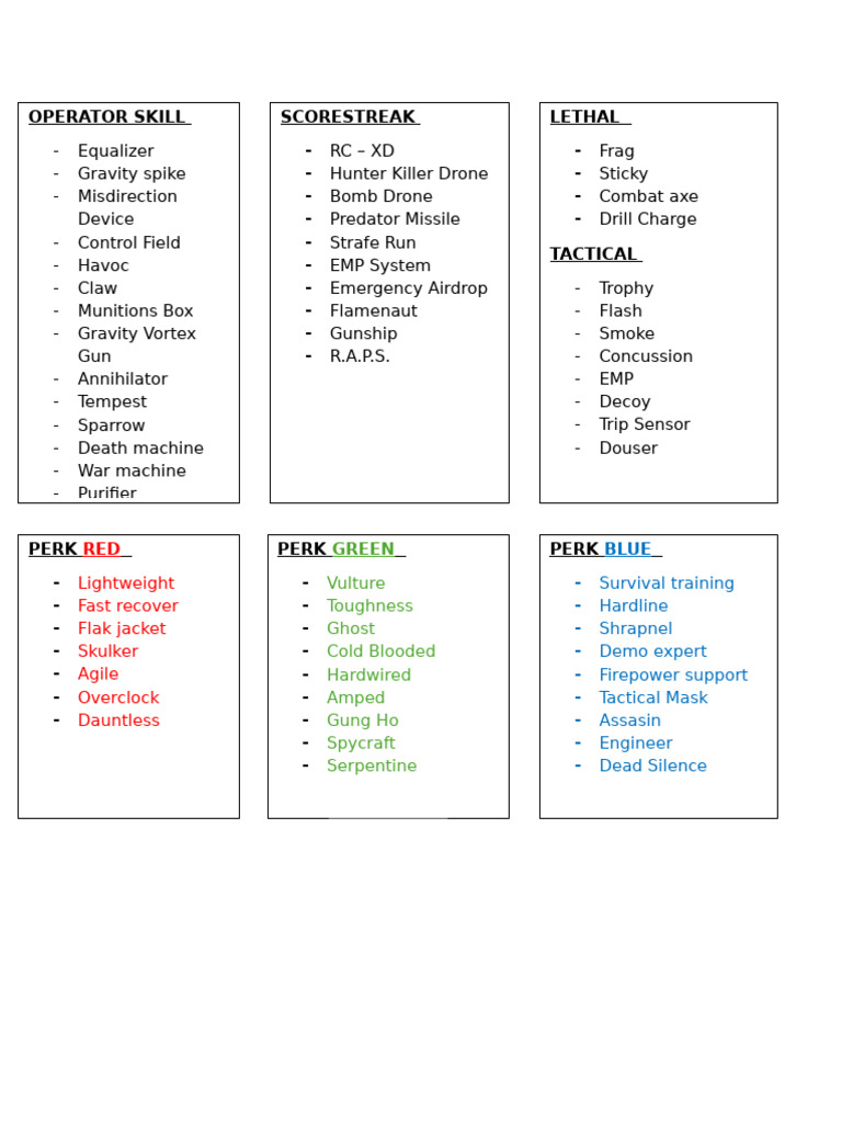 Mga Pwede Ha Codm | PDF