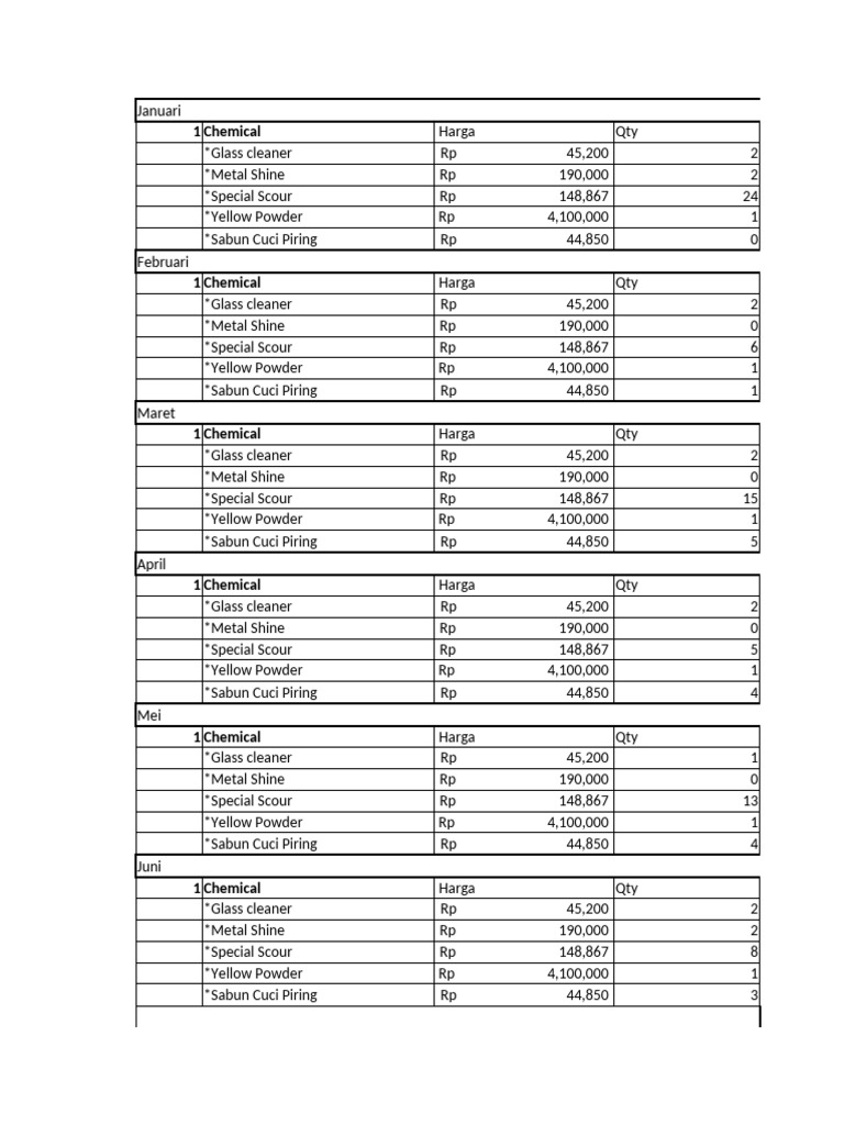 Monthly Chemical Price Summary | PDF | Glasses | Materials