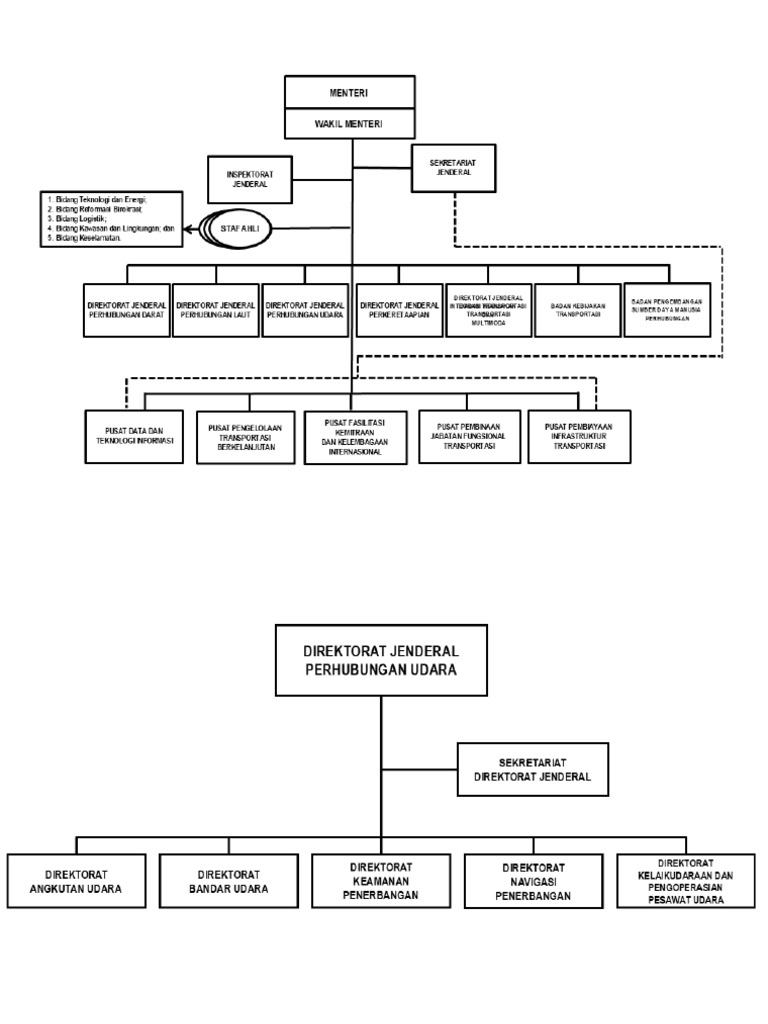 20250516155504.struktur Organisasi DJPU | PDF