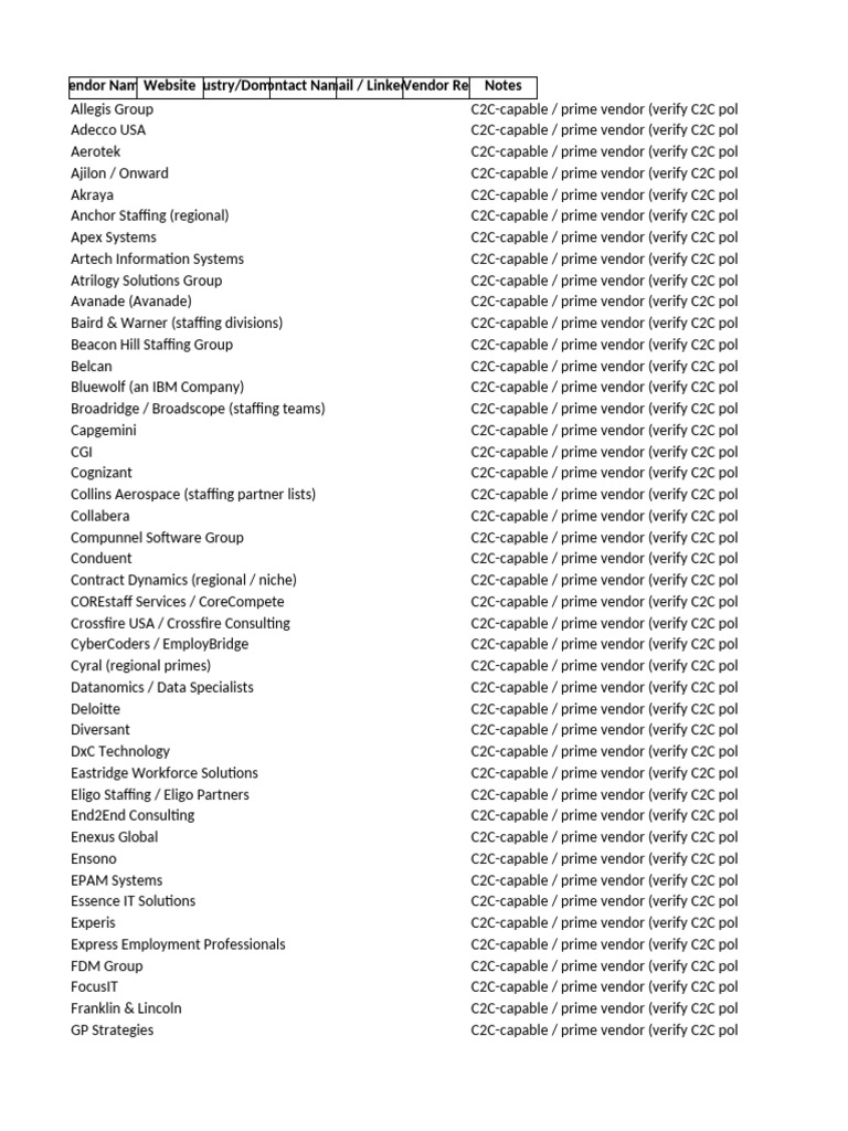C2C Vendor List and Onboarding Links | PDF | Companies Of The United ...
