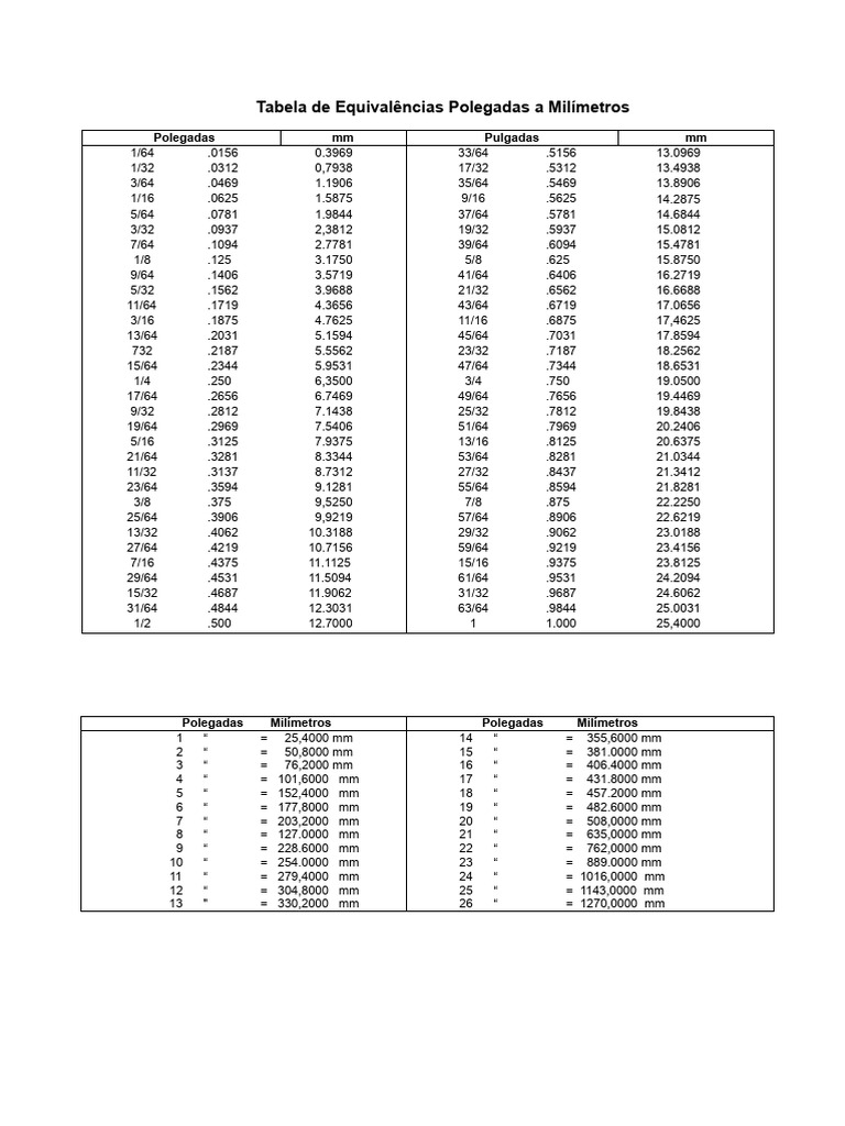 Tabela Polegadas para Milímetros | PDF | Quantidade | Unidades de medida